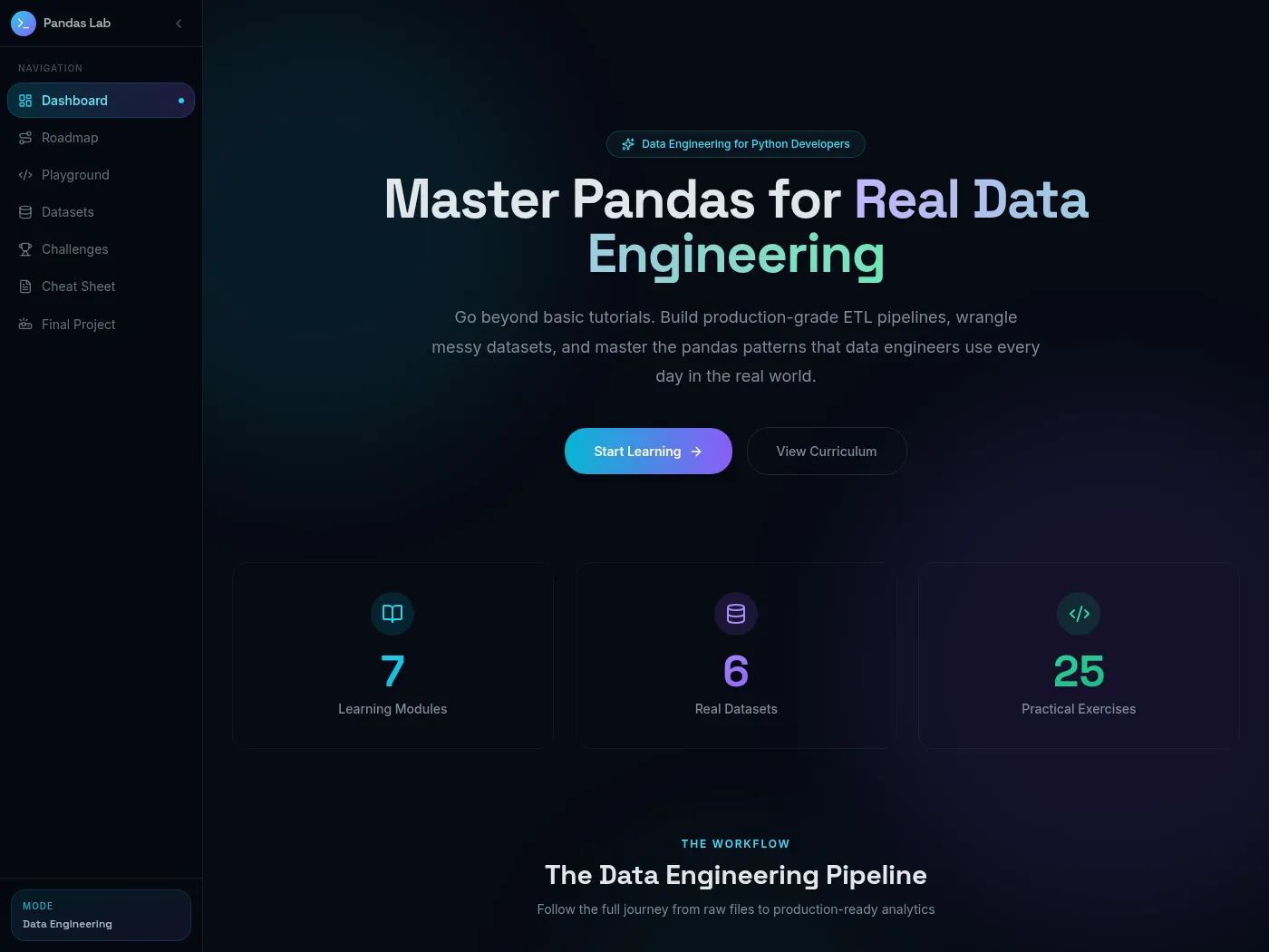 Pandas Data Engineering Lab