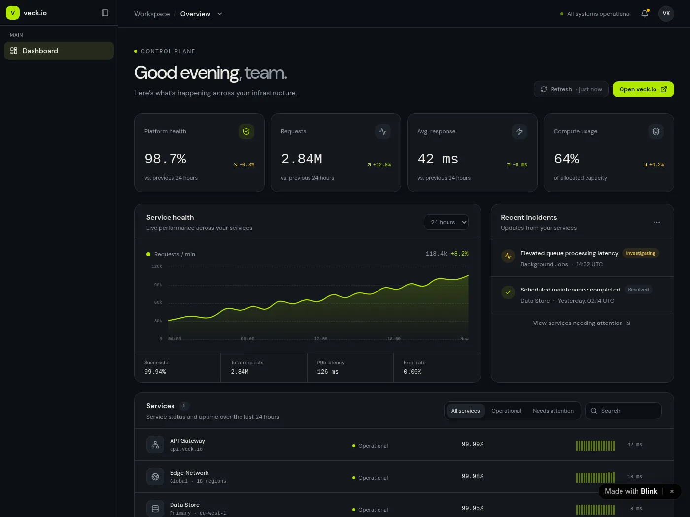 Veck Panel Dashboard