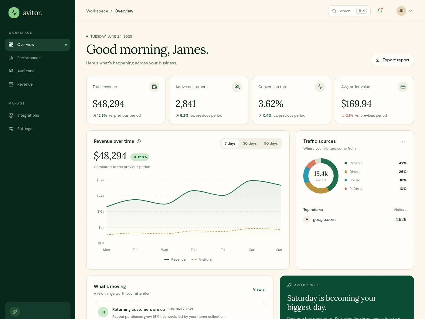 Avitor Insights