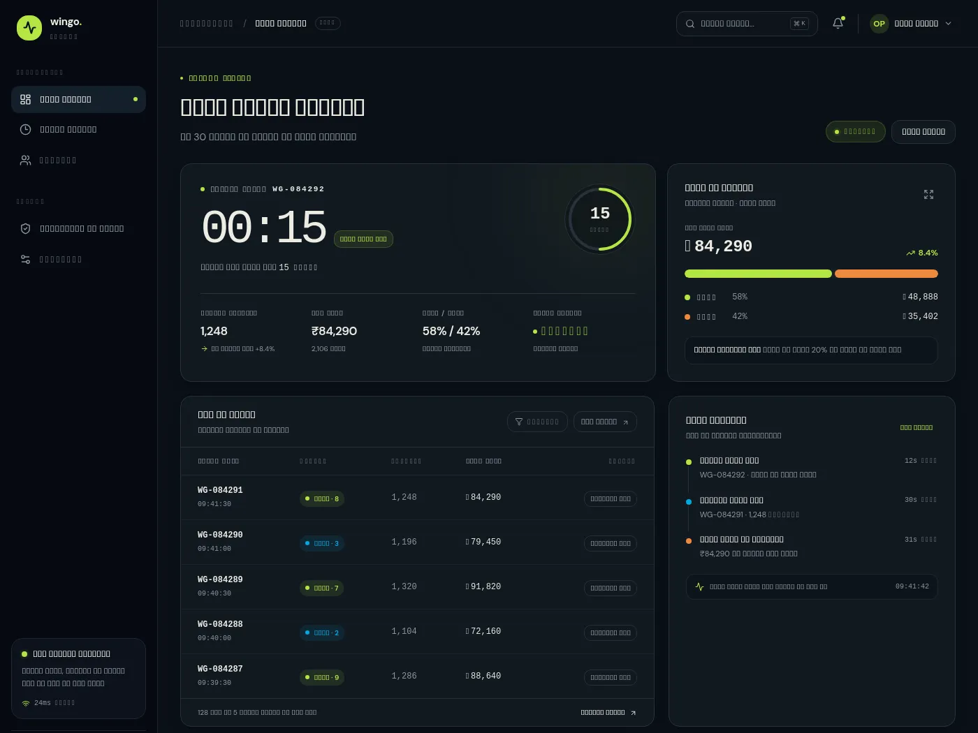 Wingo Admin Panel