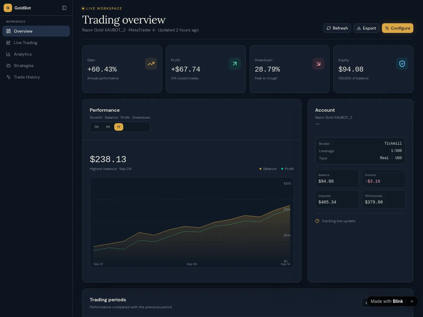 GoldBot Trading Dashboard