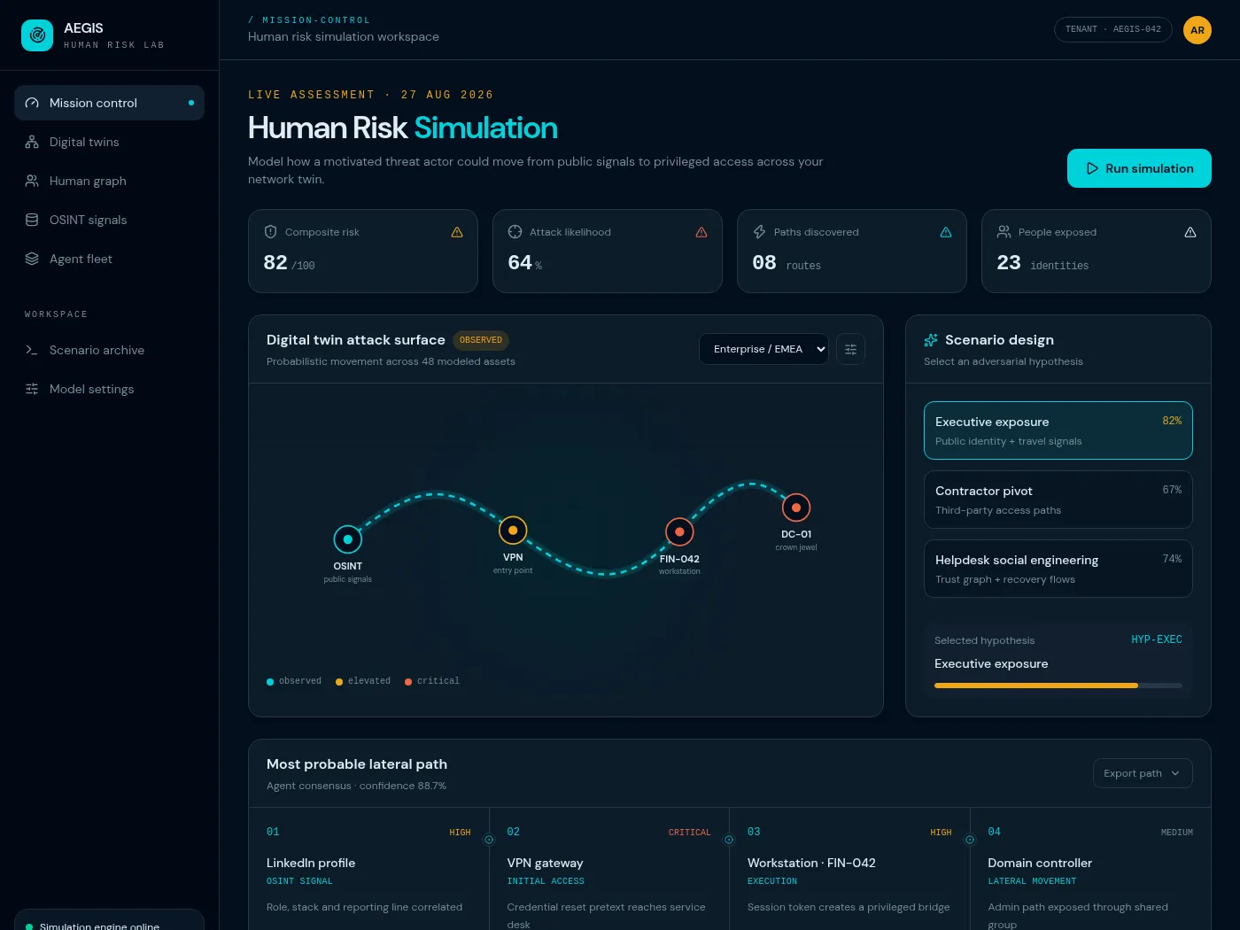 Human Risk Simulation OSINT