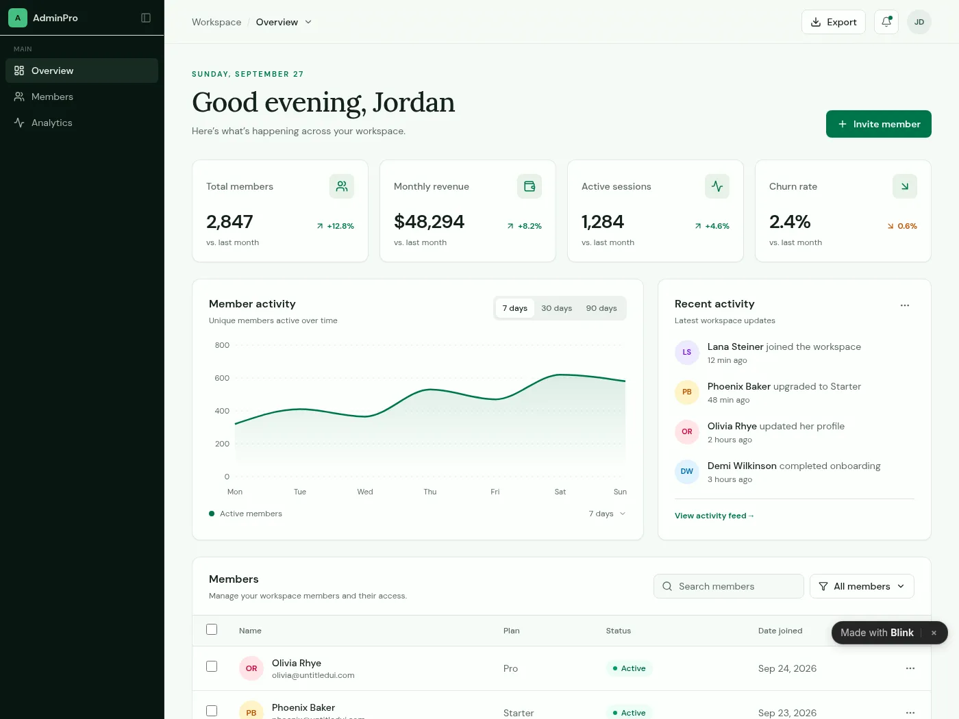 AdminPro Dashboard
