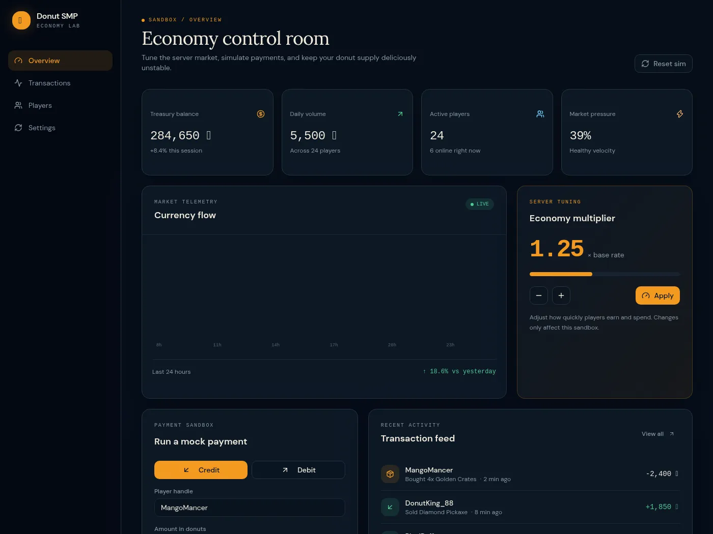 Donut SMP Economy Sim