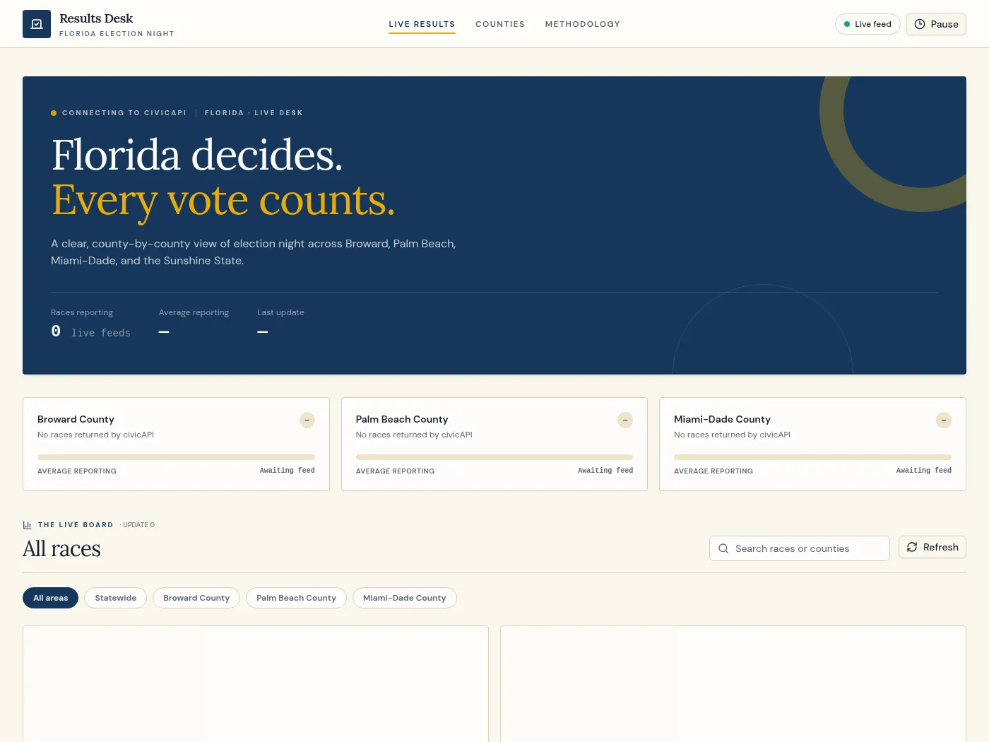 The County - FL Election Results Desk
