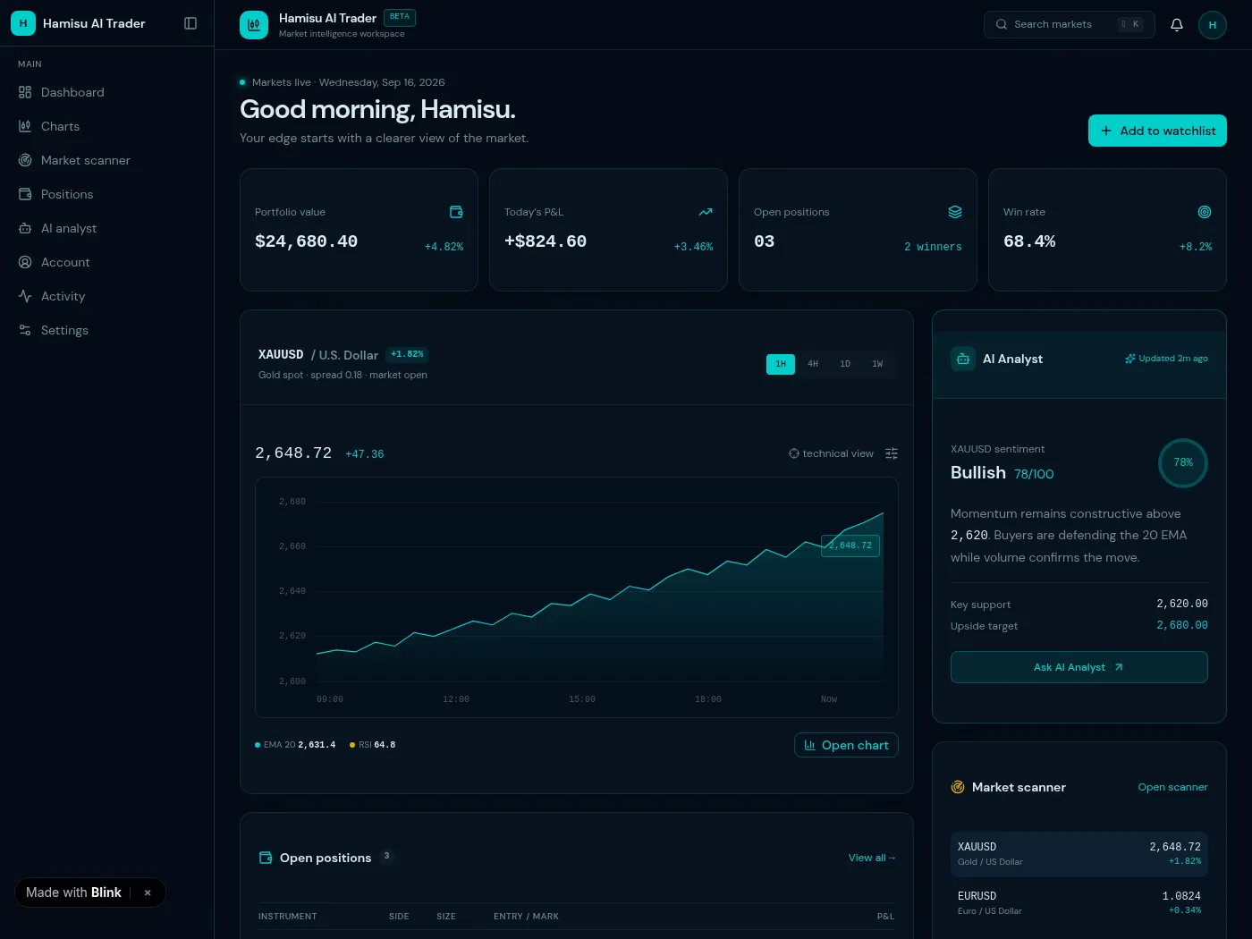 Hamisu AI Trader