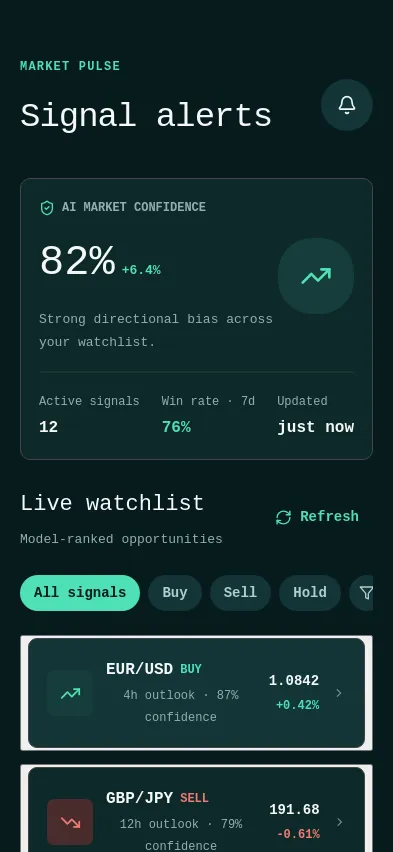 Forex Predictor Mobile