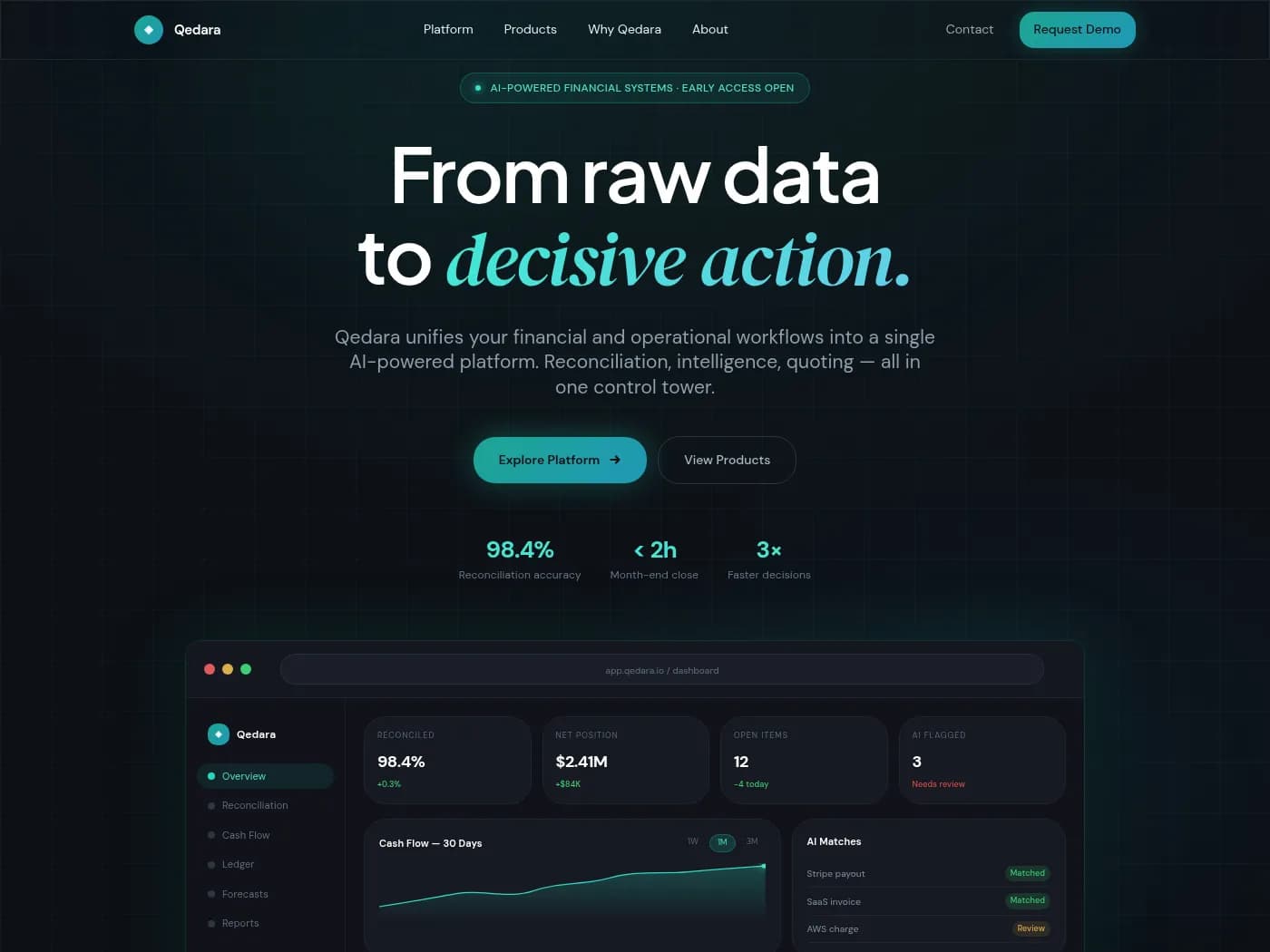 Qedara SaaS Website