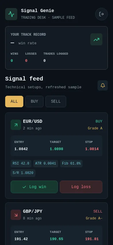 Forex Signal Genie