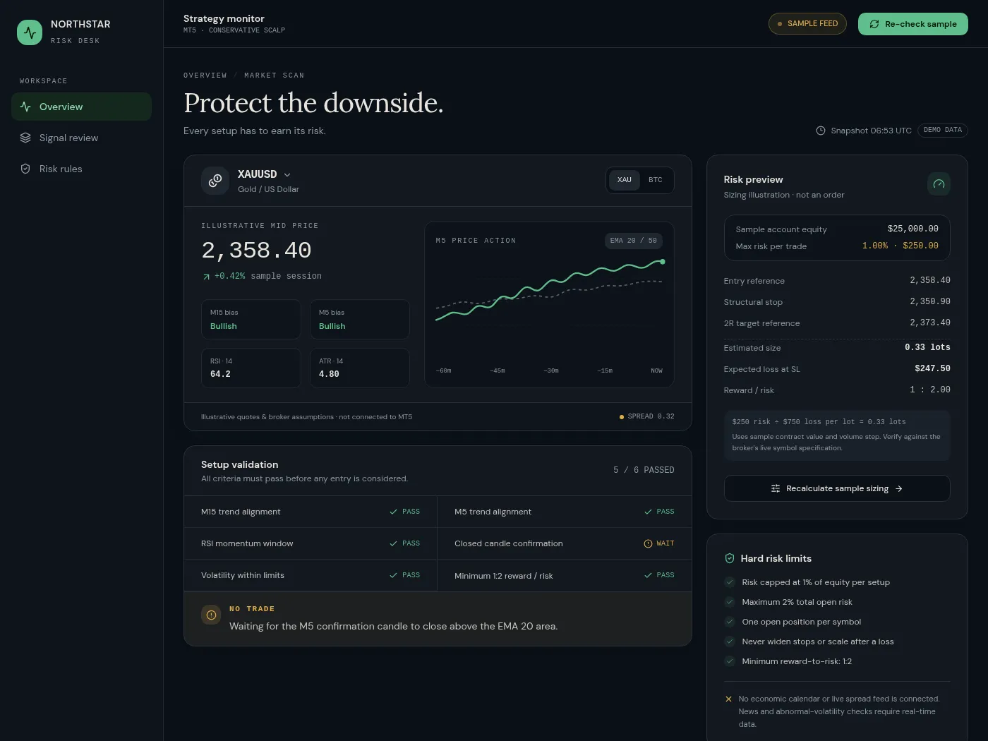 MT5 Risk-Aware Trader