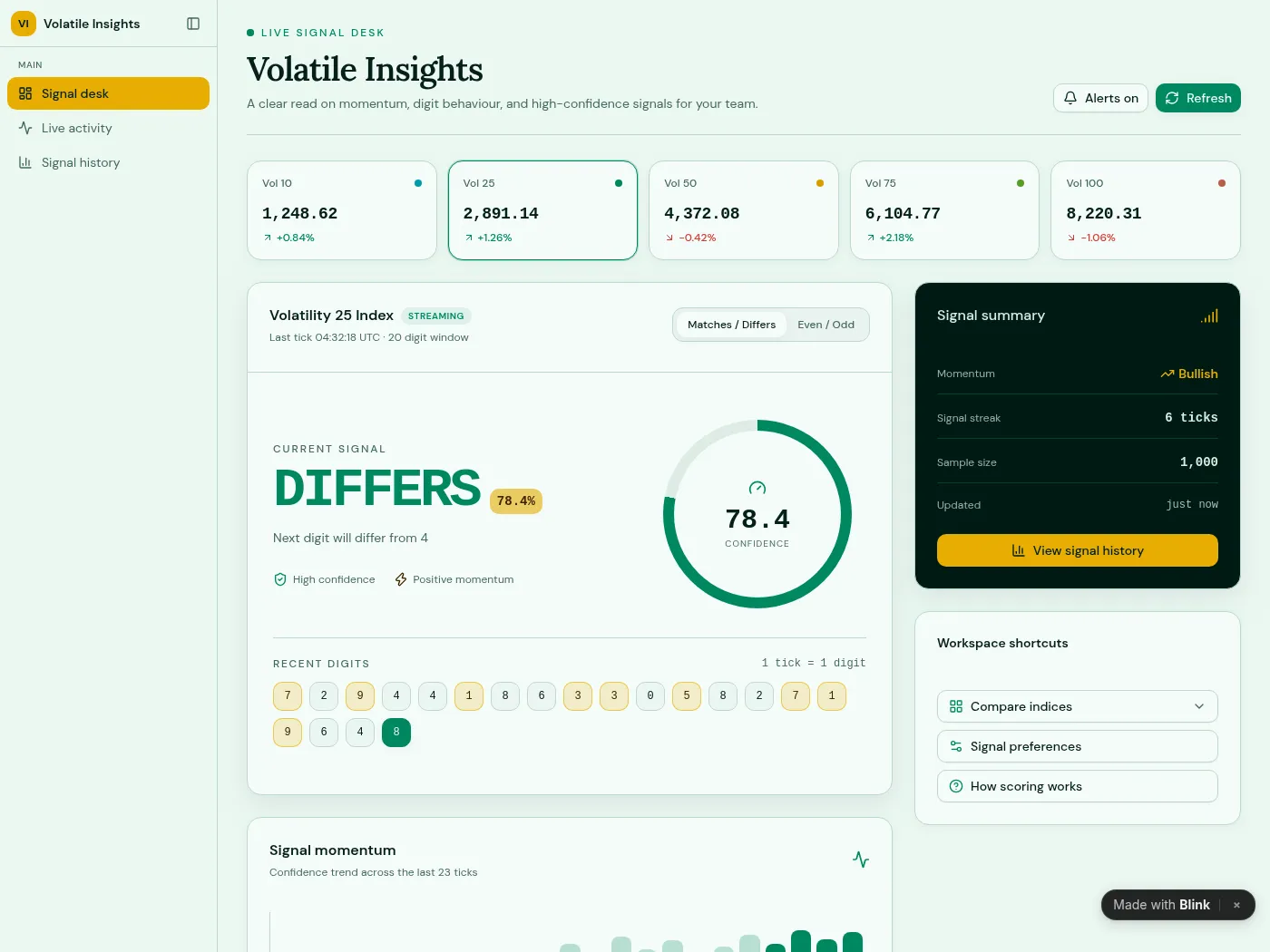 Volatile Insights