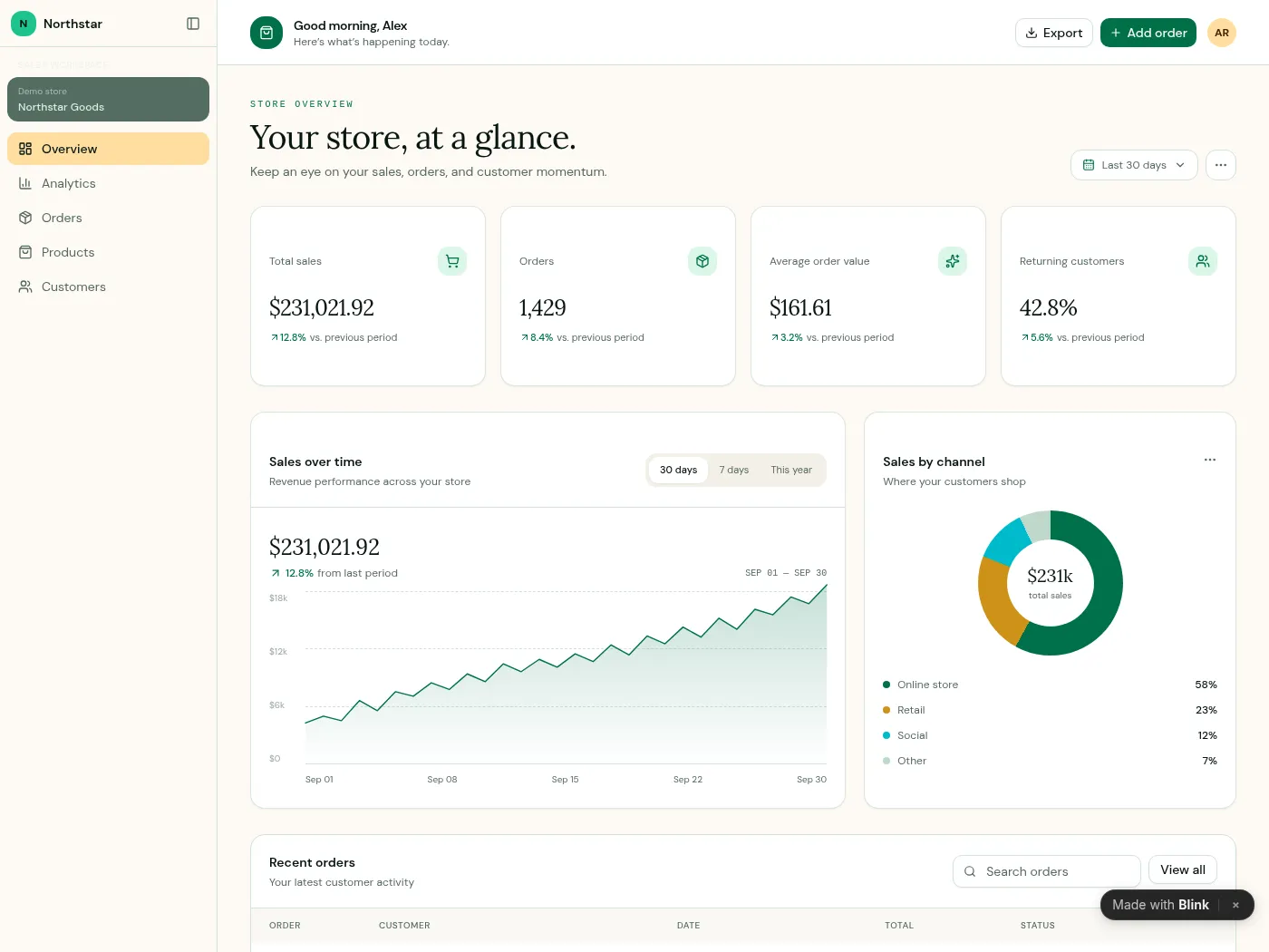 Shopify Demo Dashboard