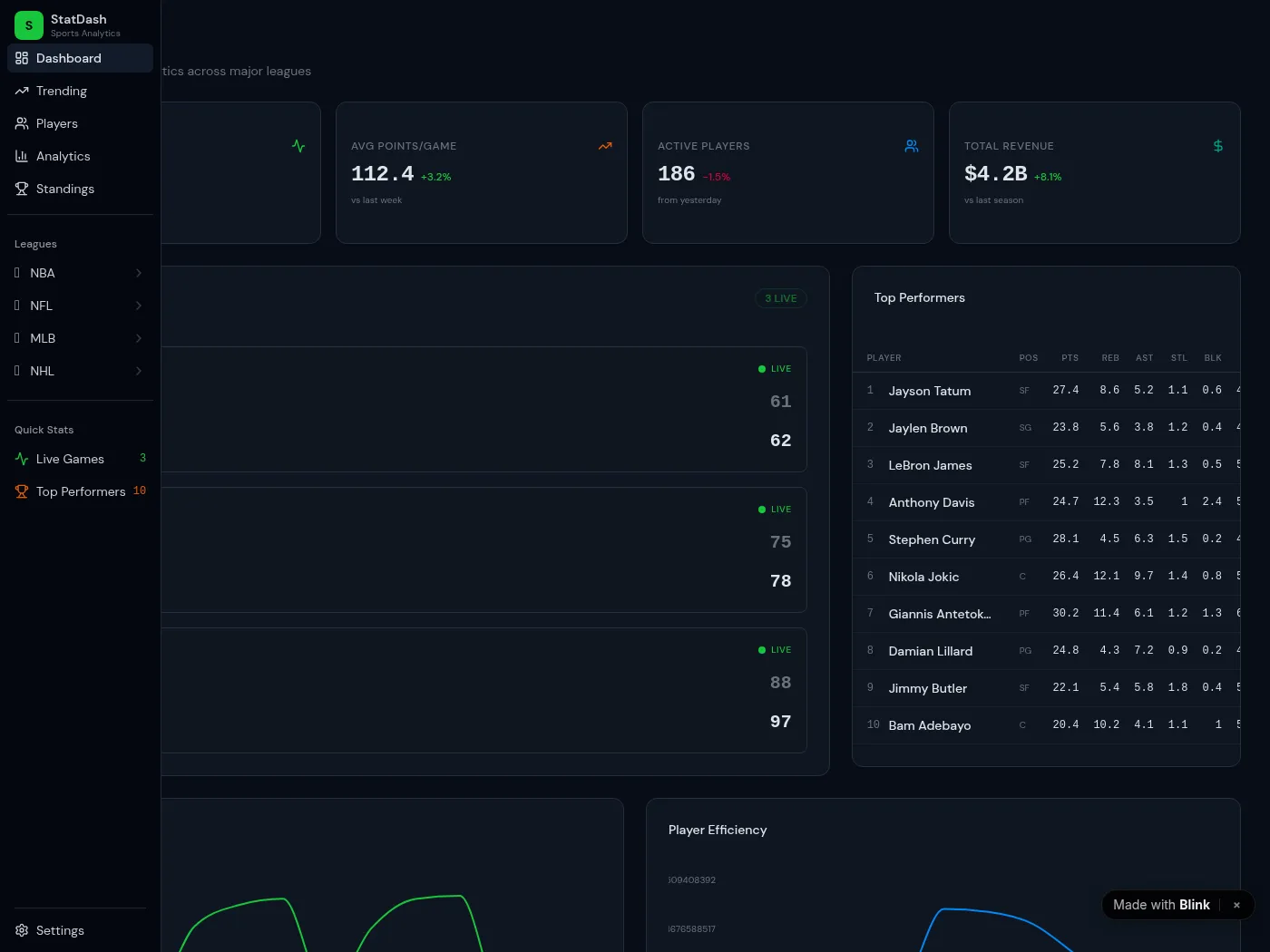 WinGo Live Predictor