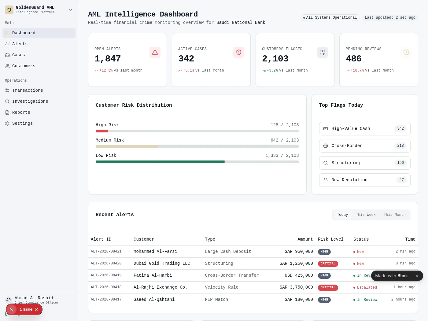 GoldenGuard AML Platform