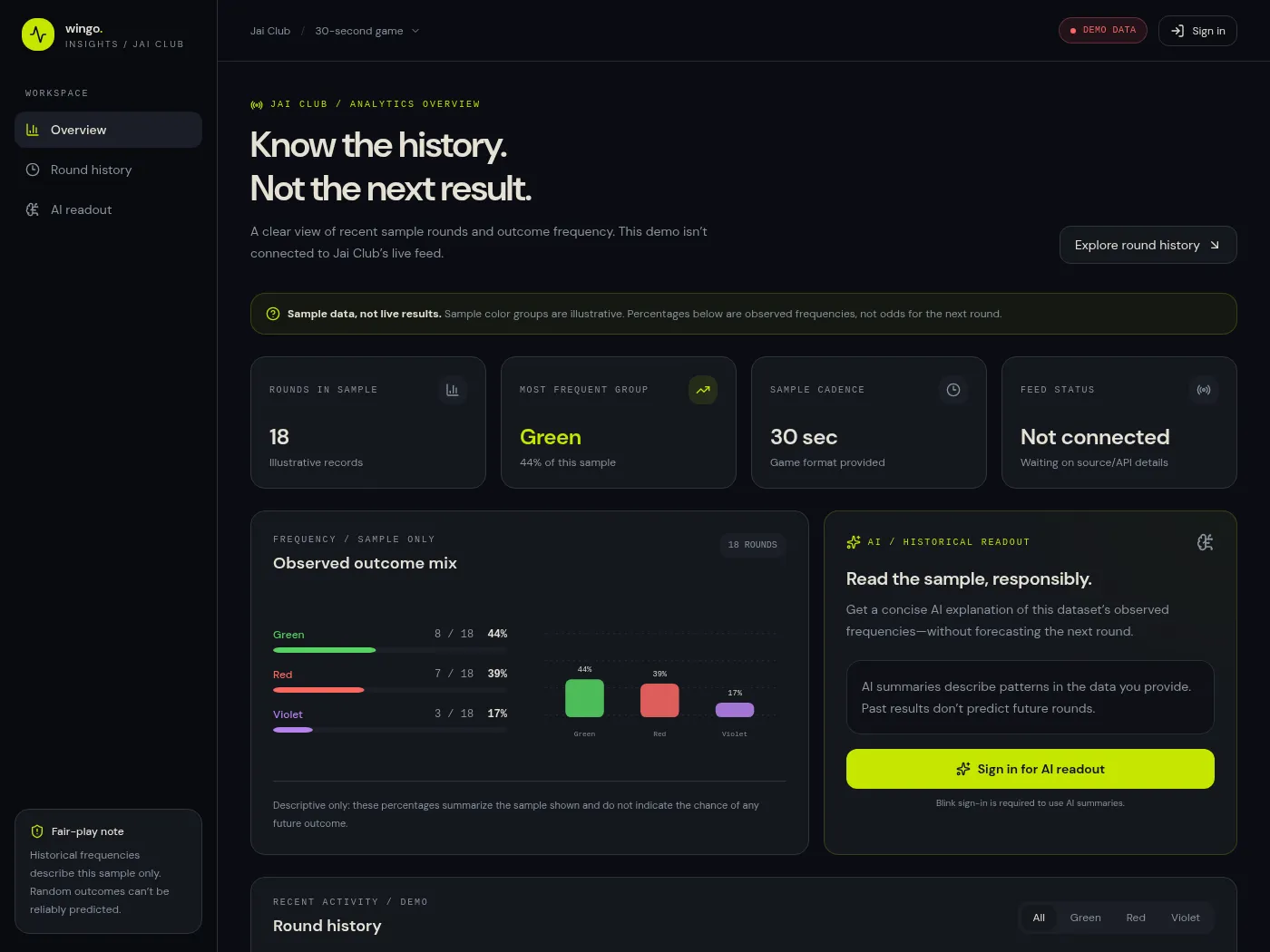 Wingo AI Insights