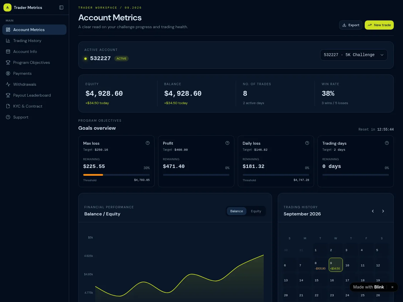 Trader Metrics Dashboard
