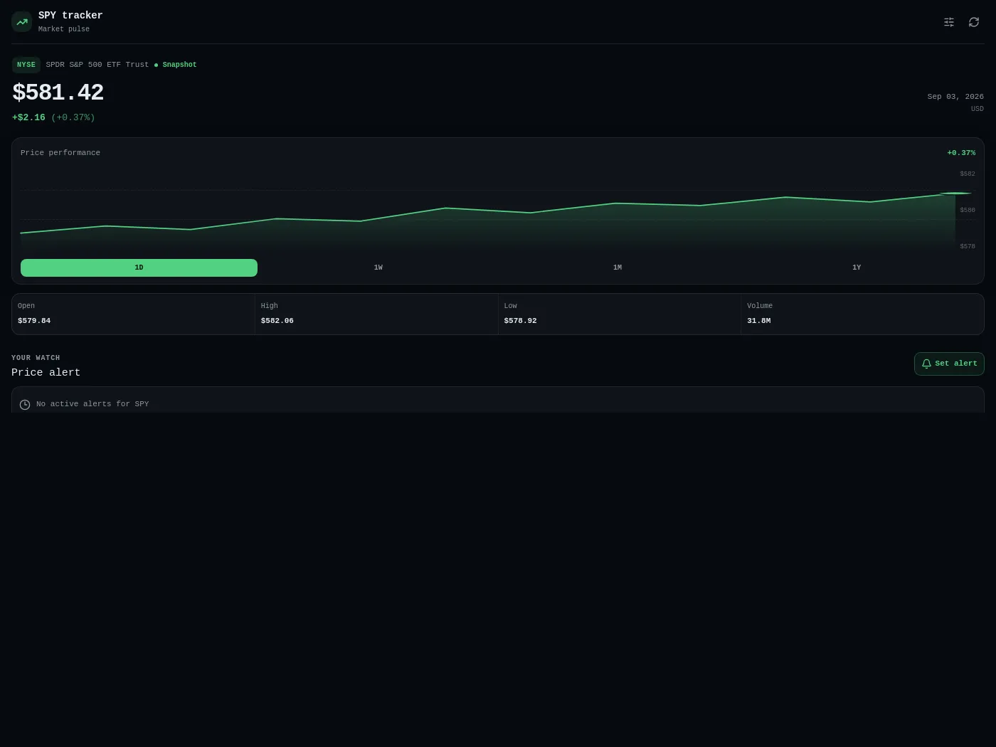 SPY Tracker Dash