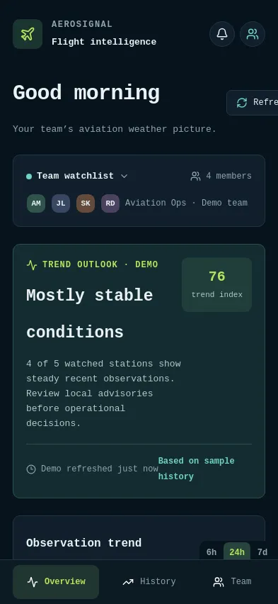 Aviator Signal AI