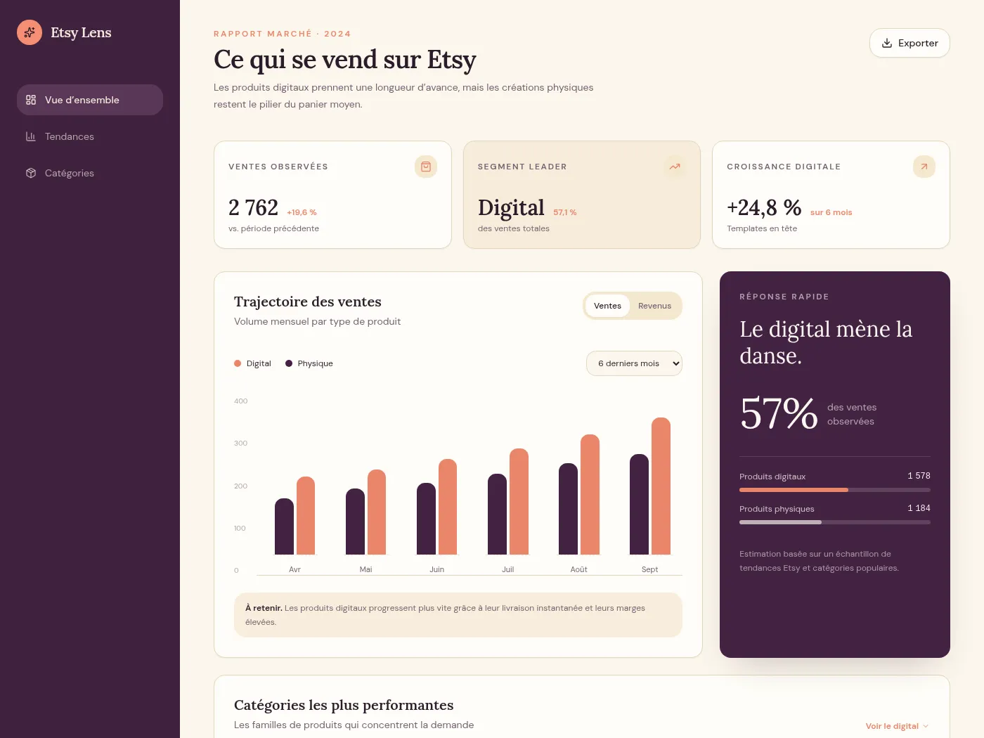 Etsy Sales Insights