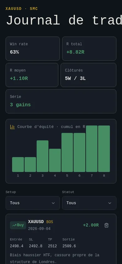 SMC Trading Journal App