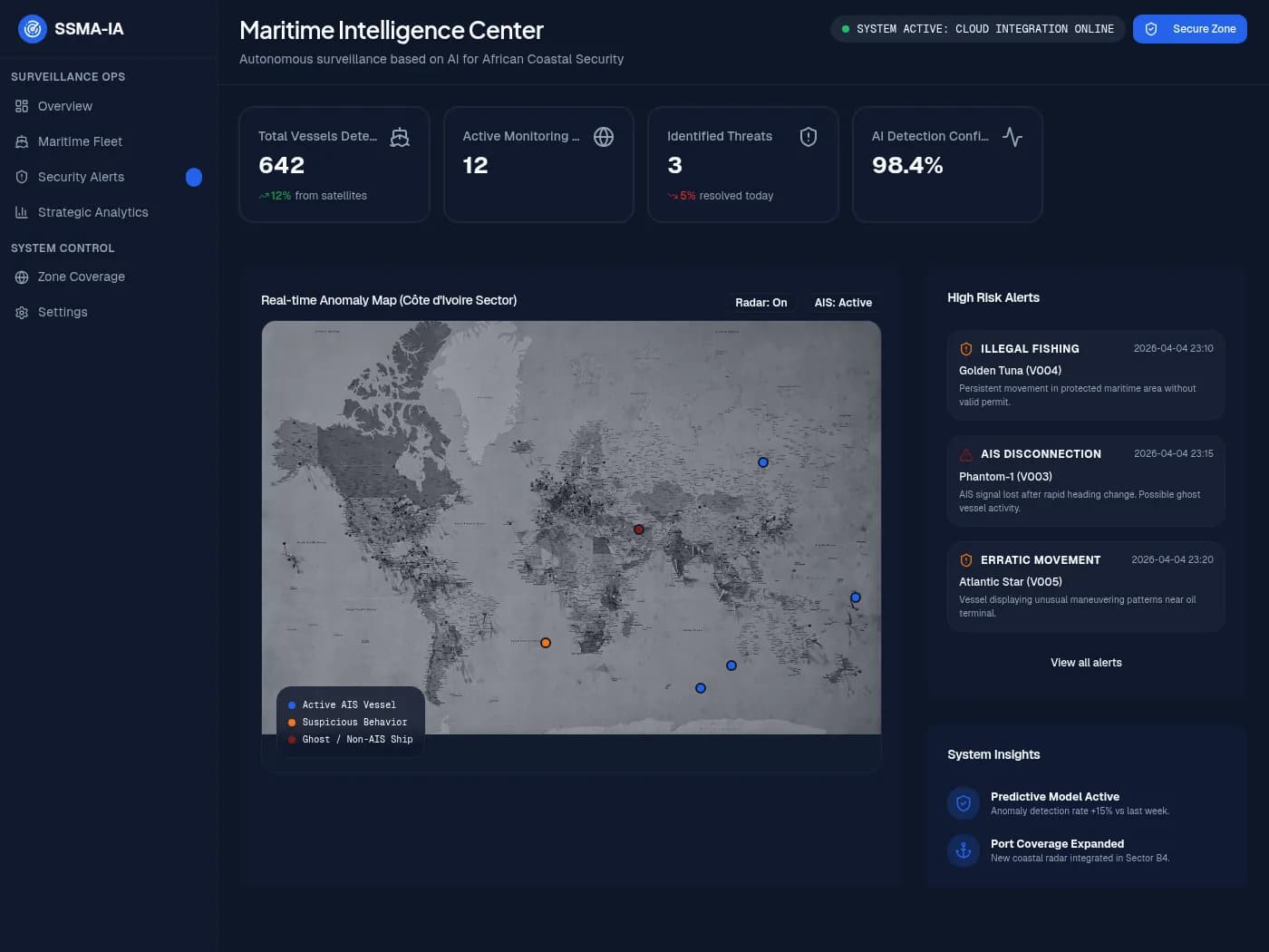 Concours Solution Dashboard