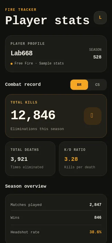 Lab668 Fire Tracker