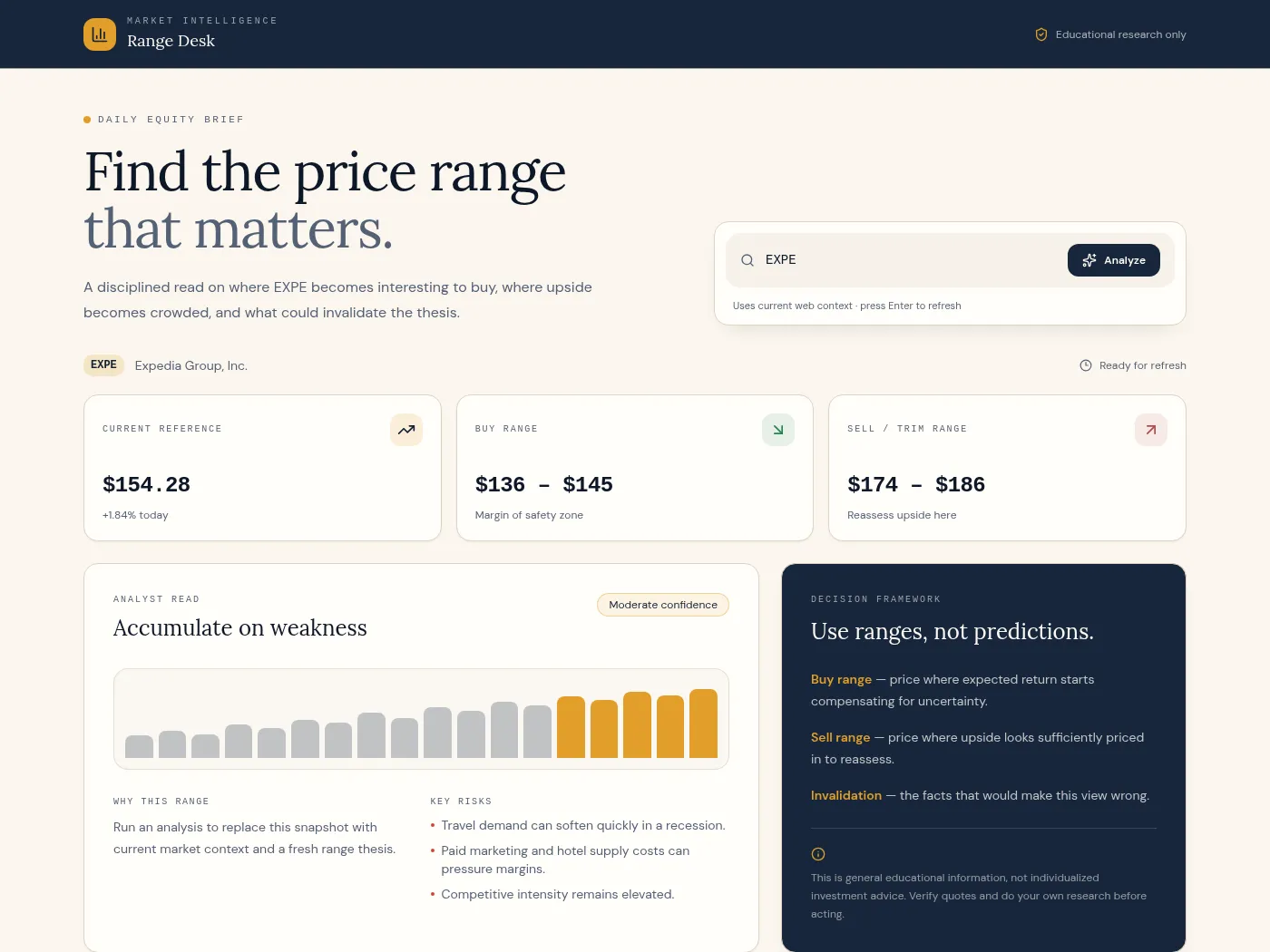 EXPE Stock Analyzer