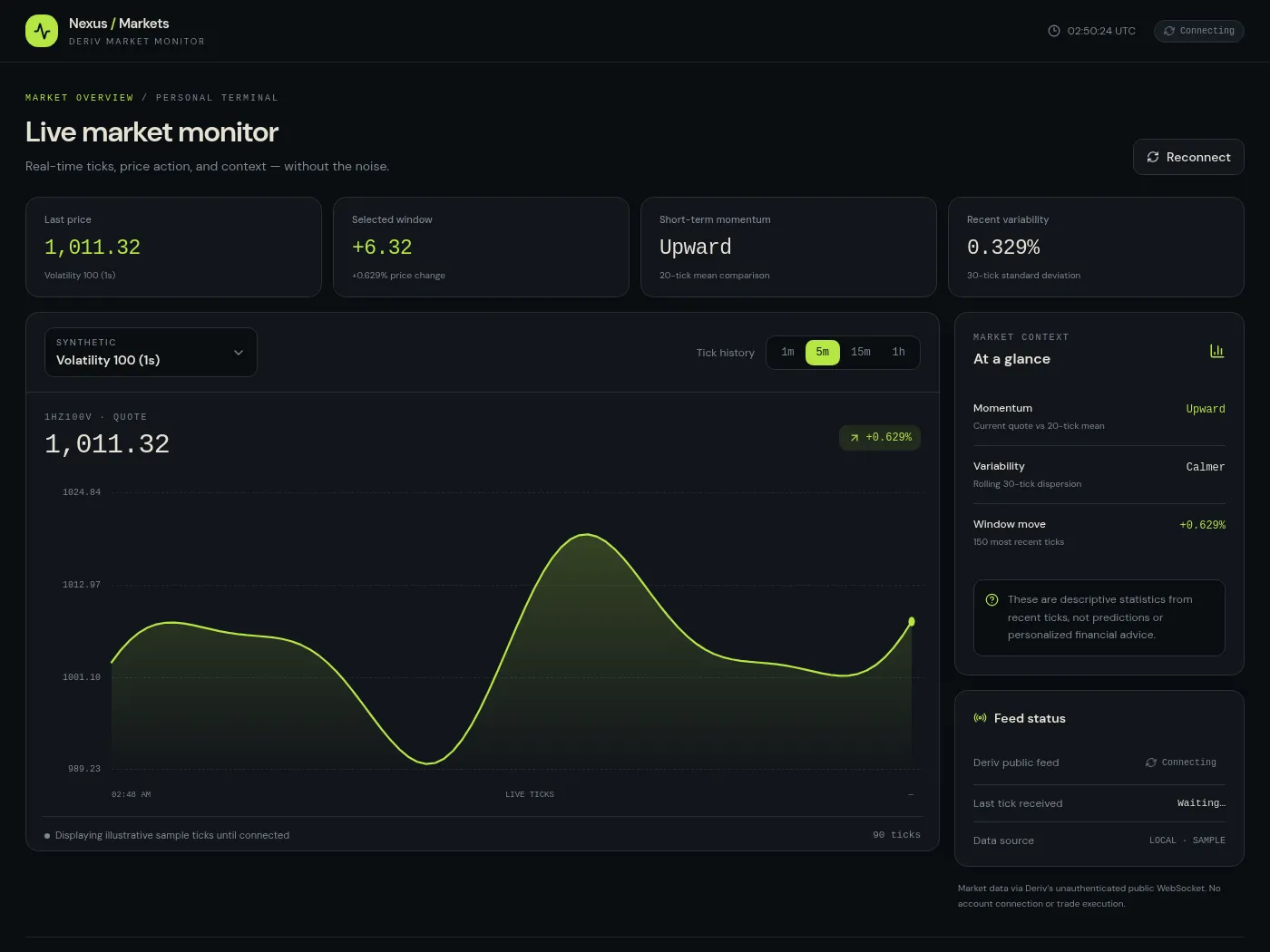 Deriv Live Trader
