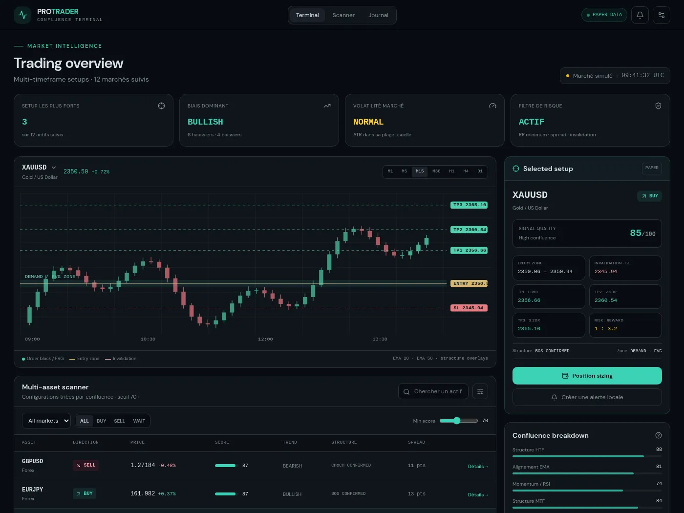 ProTrader Confluence Suite
