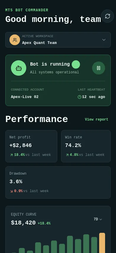 MT5 Bot Commander