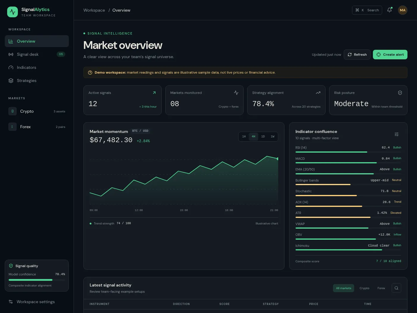 SignalAlytics Dashboard