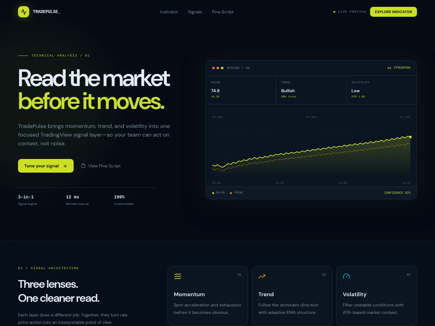 TradePulse Indicator