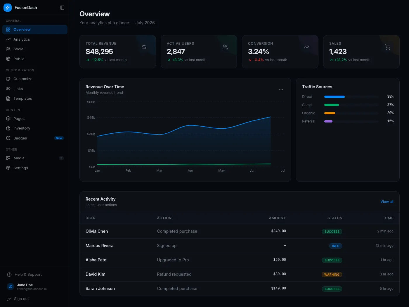FusionDash UI