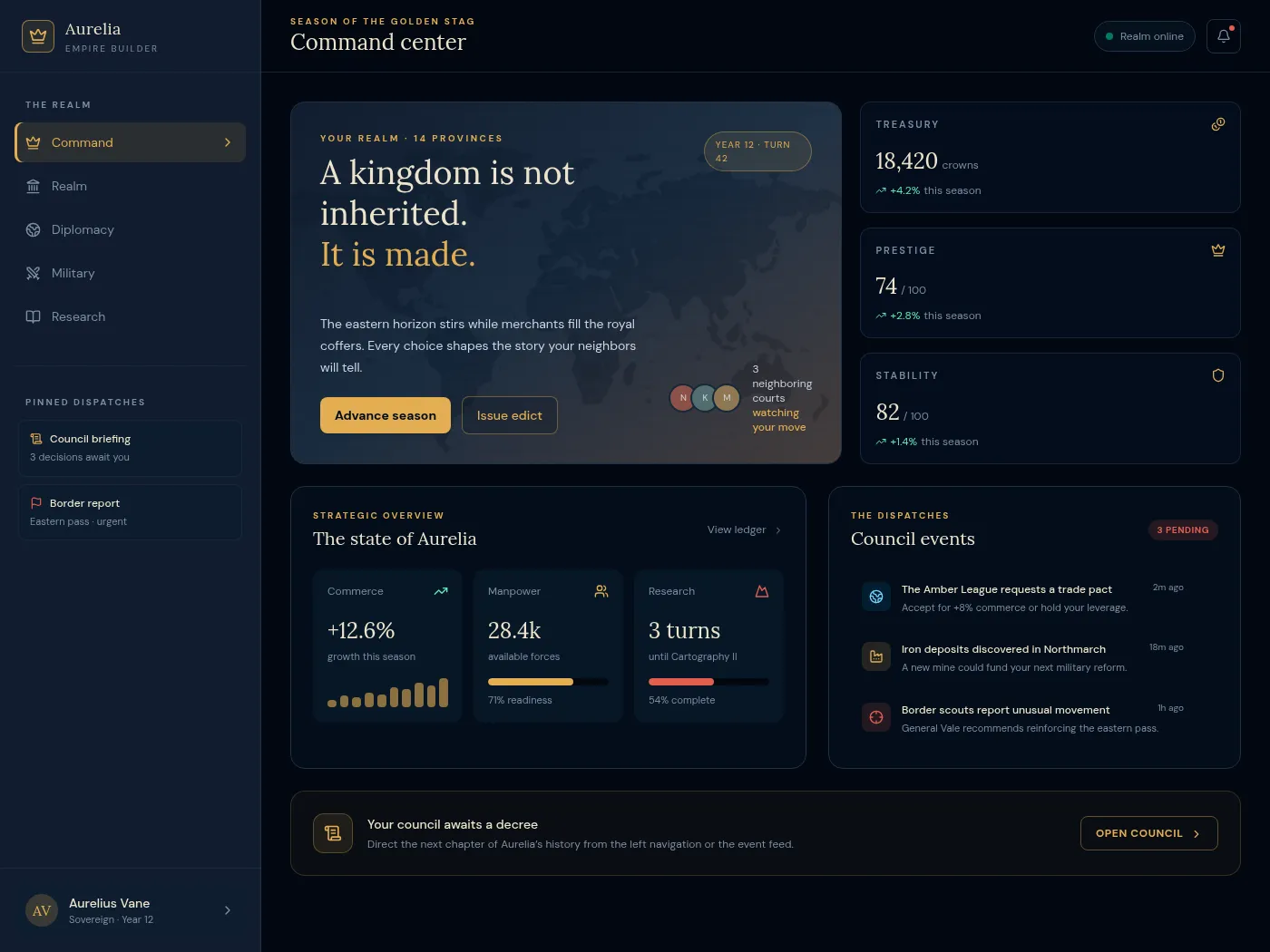 Empire Builder Online