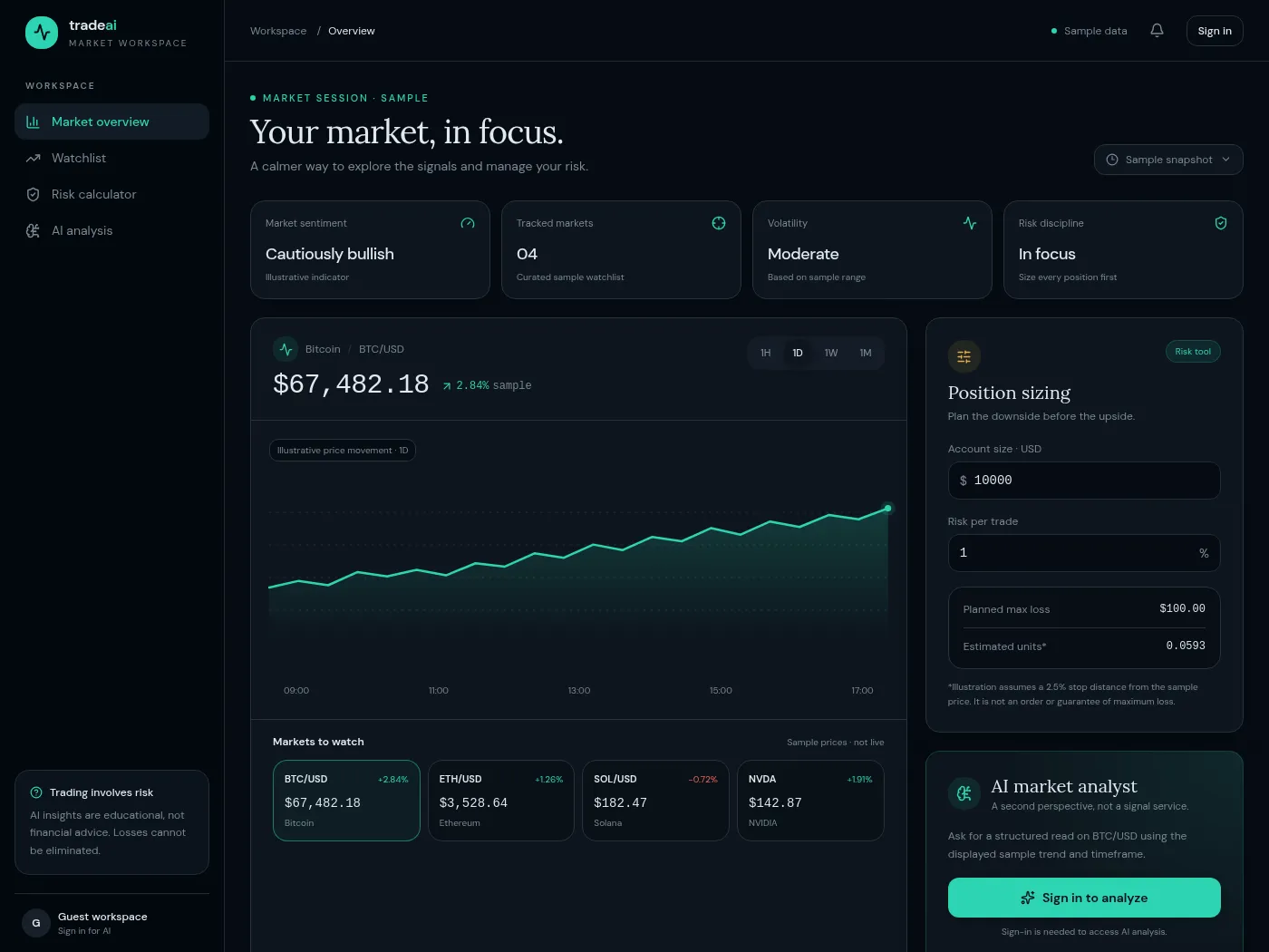 TradeAI Dashboard