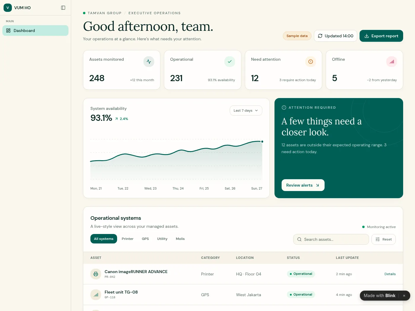 VUM HO Executive Dashboard