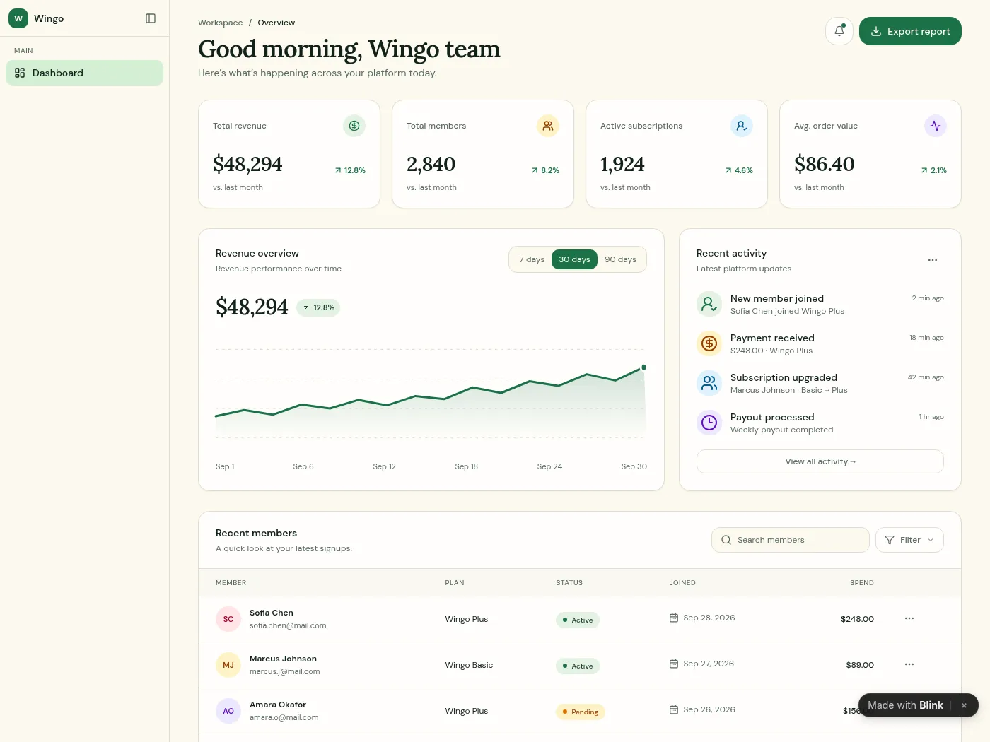 Wingo Admin Panel