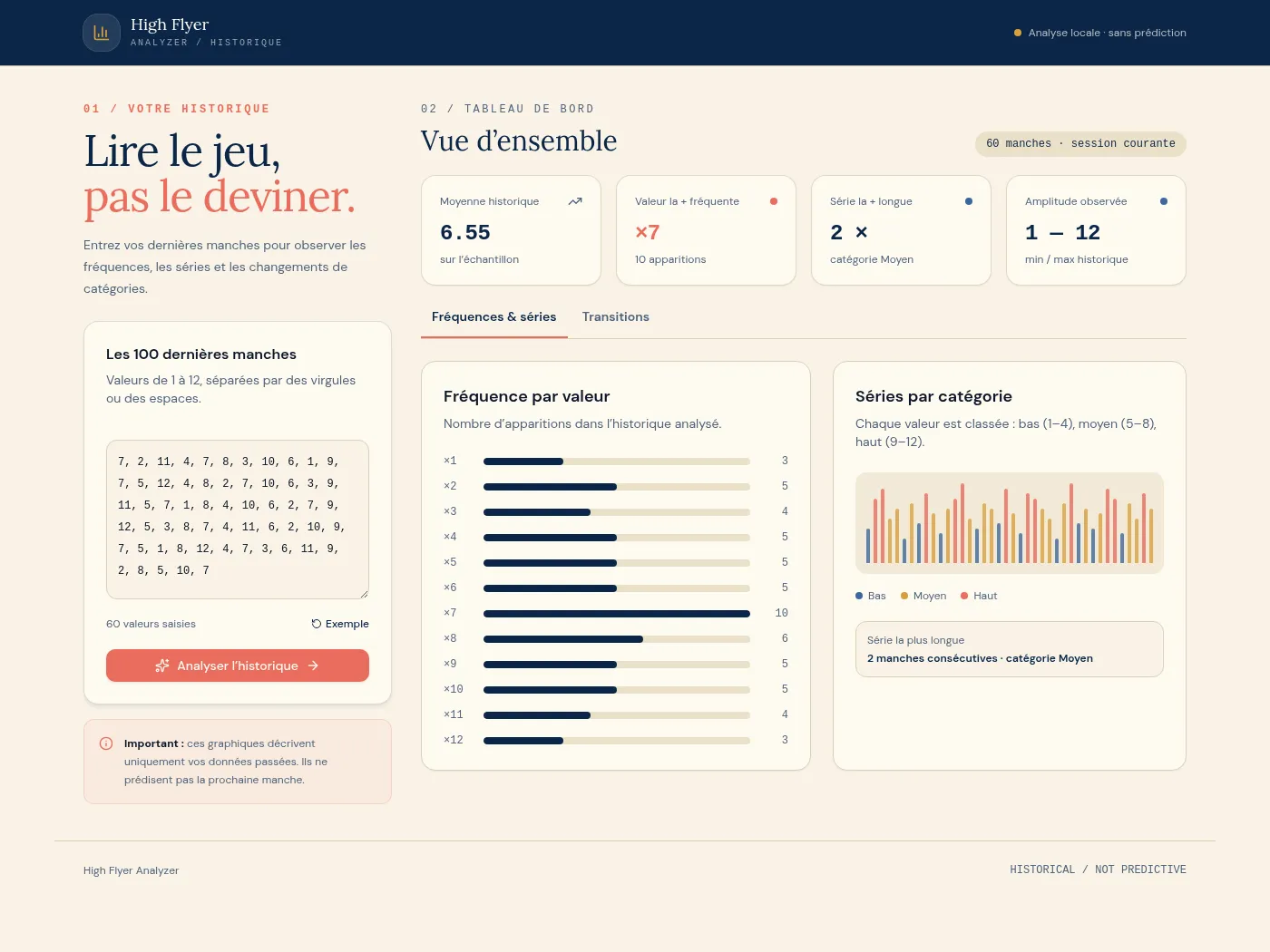 High Flyer Analyzer