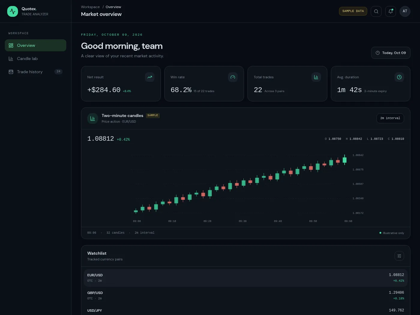 Quotex Trade Analyzer