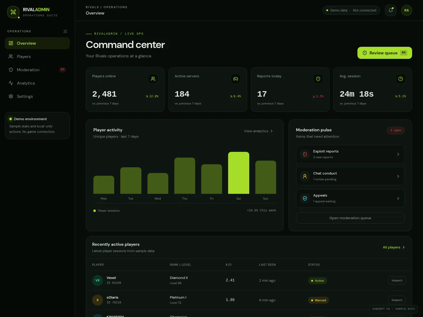 RivalAdmin Dashboard