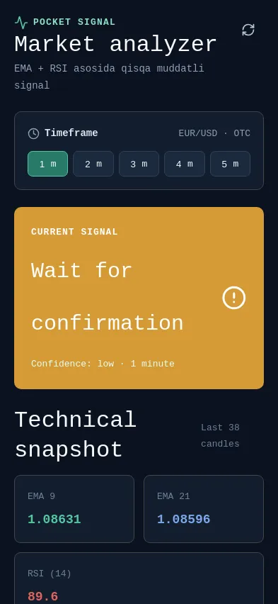 Pocket Signal Analyzer