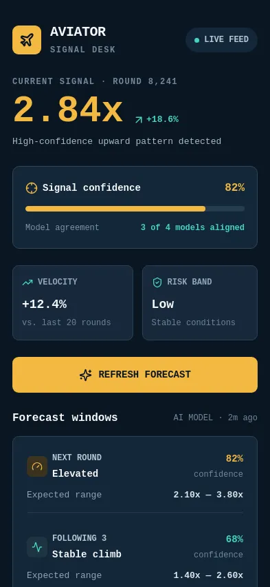 Aviator Signal Predictor