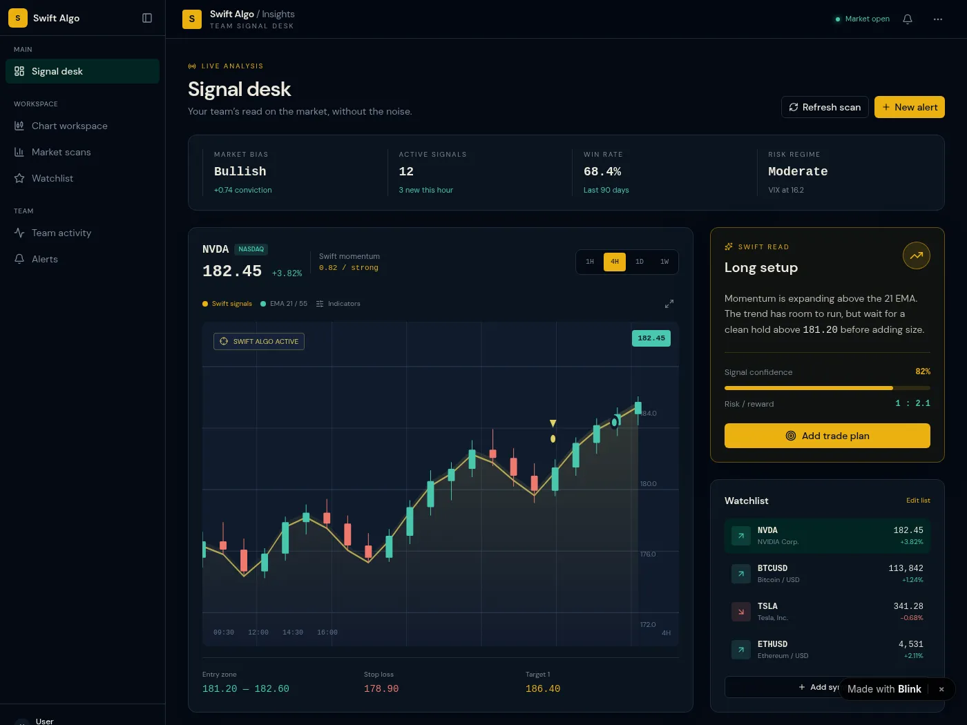 Swift Algo Insights
