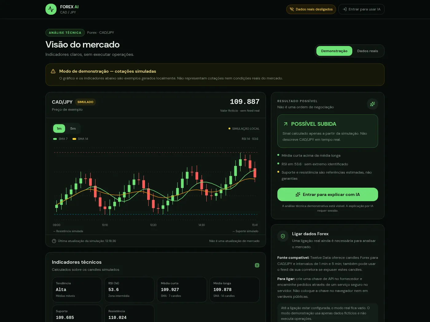 Forex AI CADJPY