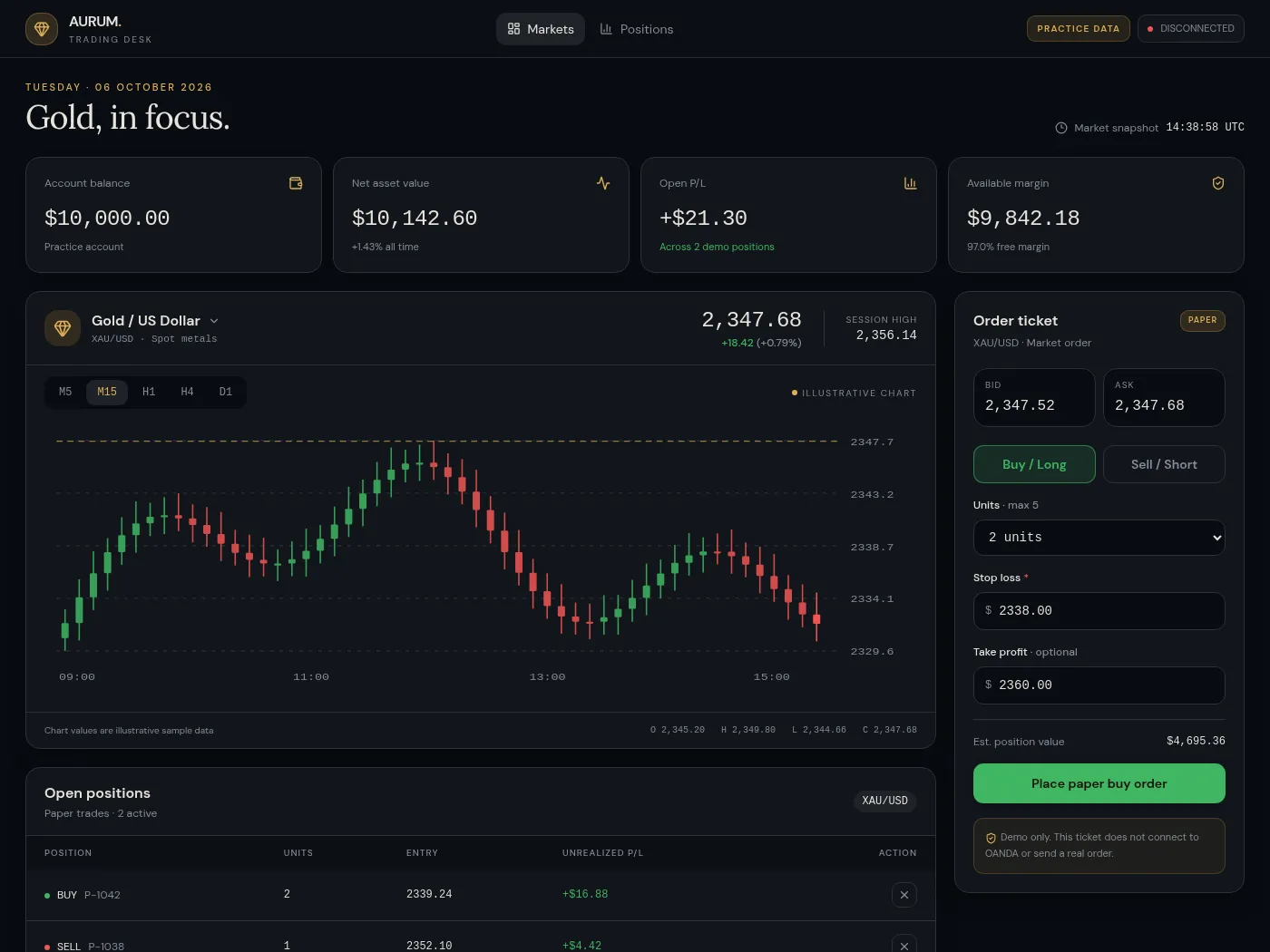 Gold Trader Backend