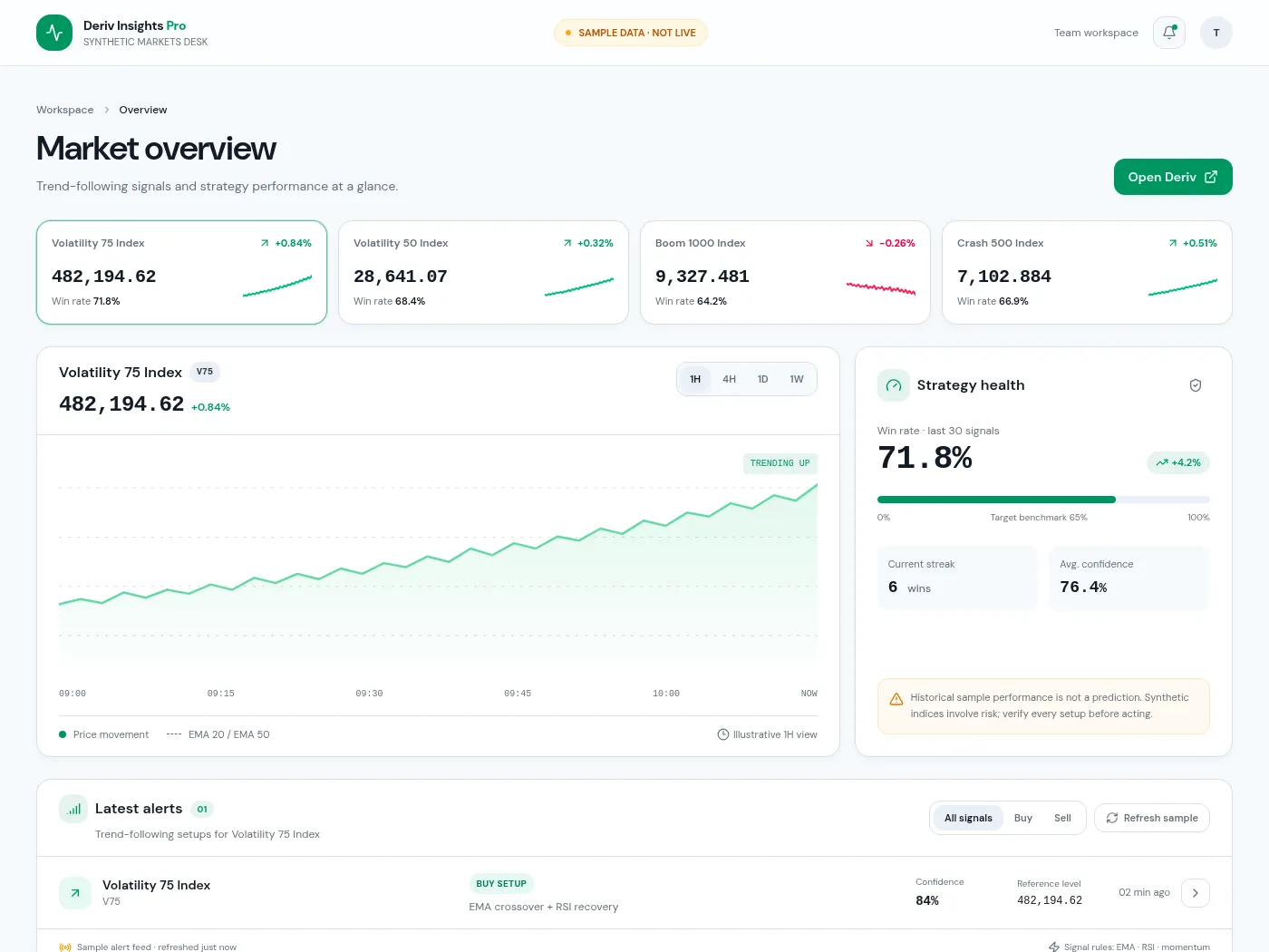 Deriv Insights Pro