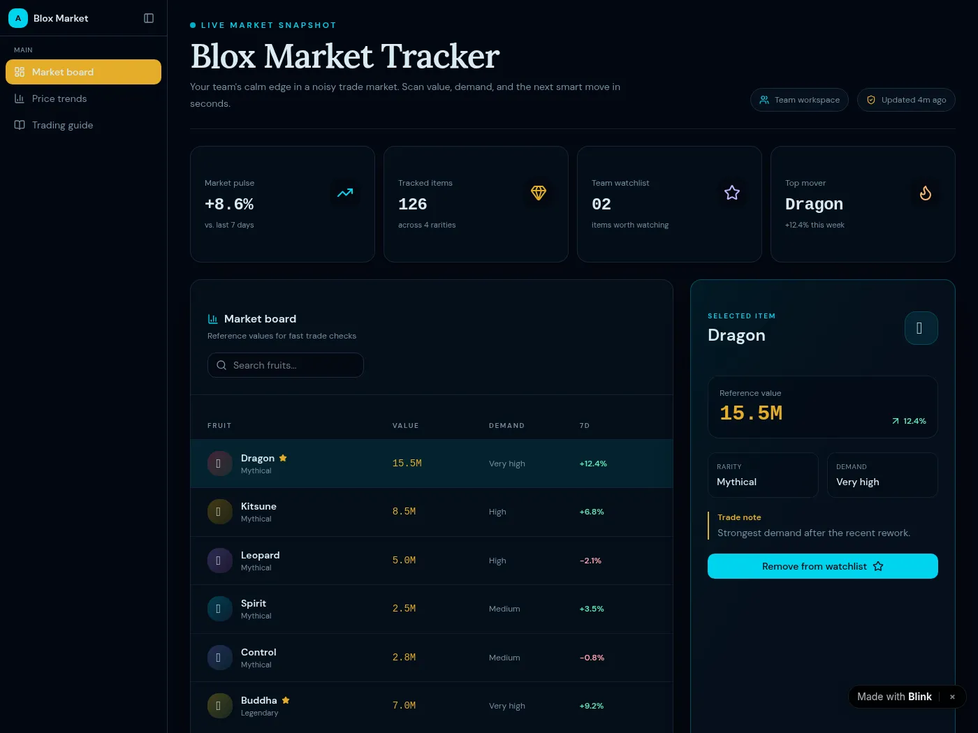 Blox Market Tracker