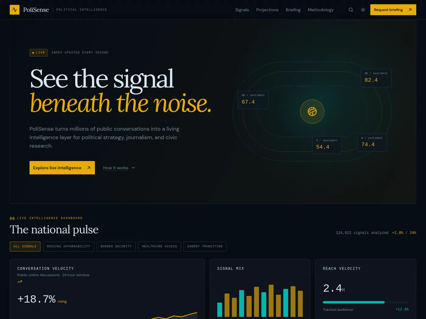 PoliSense AI Platform