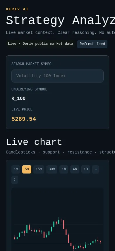 Deriv AI Strategy Analyzer