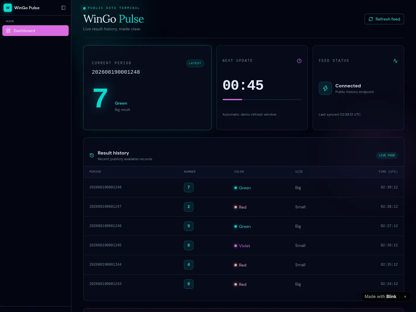 WinGo Neon Dashboard